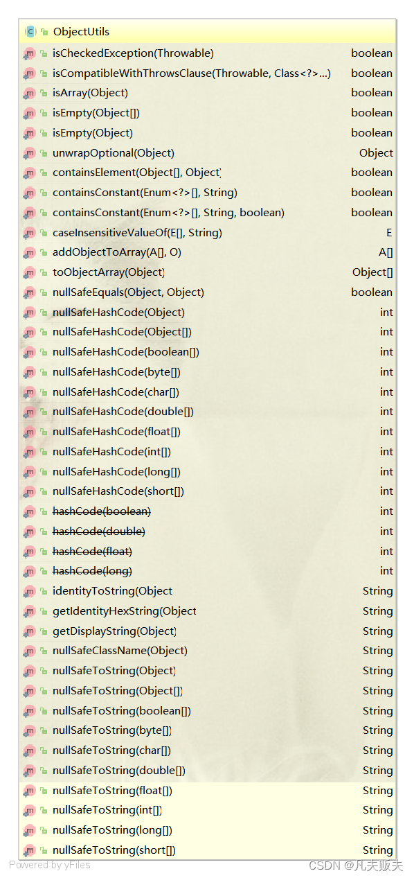 Springboot内置的工具类之ObjectUtils-CSDN博客