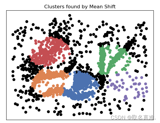 无监督聚类方法：K-Means、Mini-BatchK-Means、AffinityPropagation与MeanShift详解,-CSDN博客