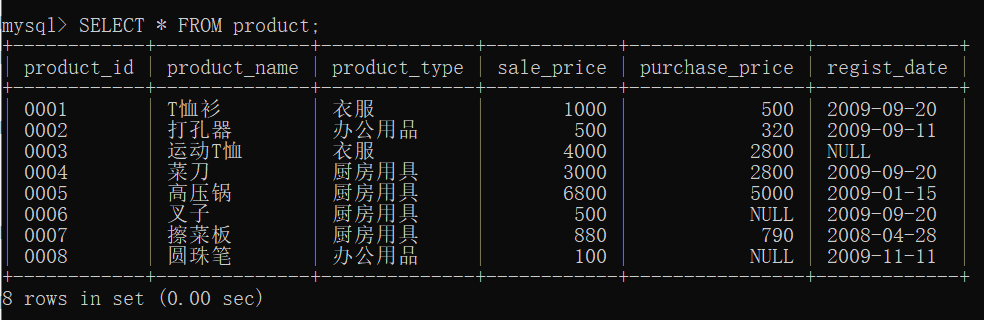 【SQL】(task2)基础查询与排序（聚合 | 排序）_sql为什么只写聚合函数可以查询,但是加上其他字段不行-CSDN博客