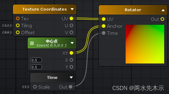 【ASE入门学习】ASE入门系列——序章_ase节点-CSDN博客