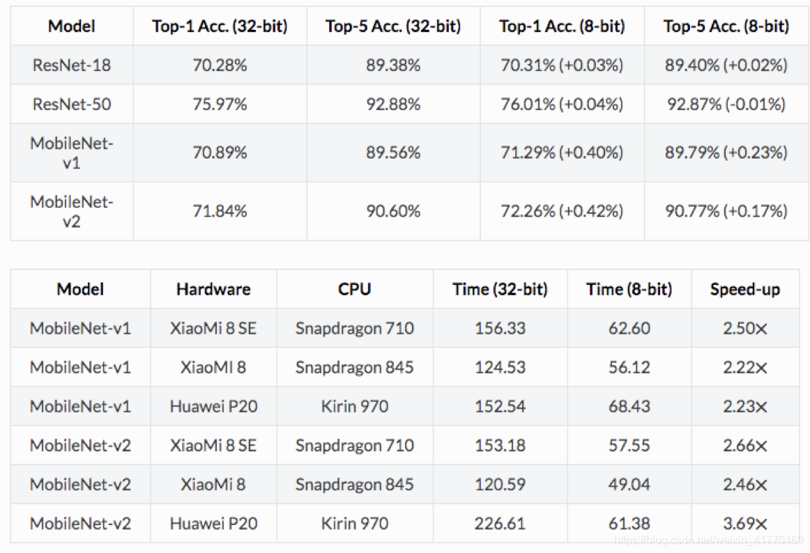 keras xception速度优化报告_keras mini xception-CSDN博客