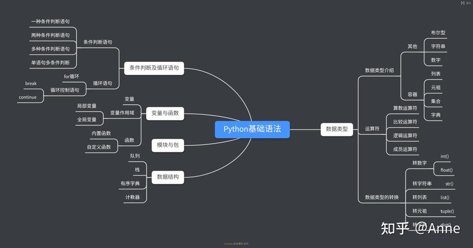 Python的基本语法和语言python的基本语法有哪些 Csdn博客 