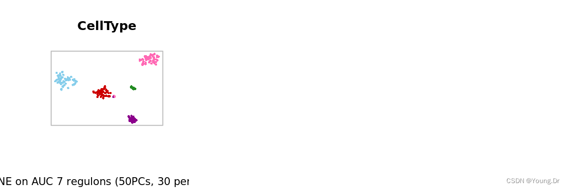 pyscenic r版本转录因子分析 r版本步骤详解-CSDN博客