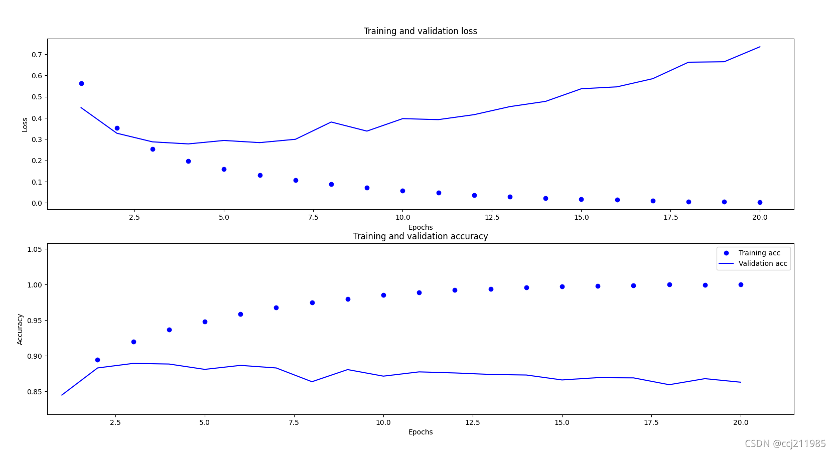KeyError: ‘acc‘、KeyError: ‘val_acc‘、等报错信息的解决方法_keyerror: 'acc-CSDN博客