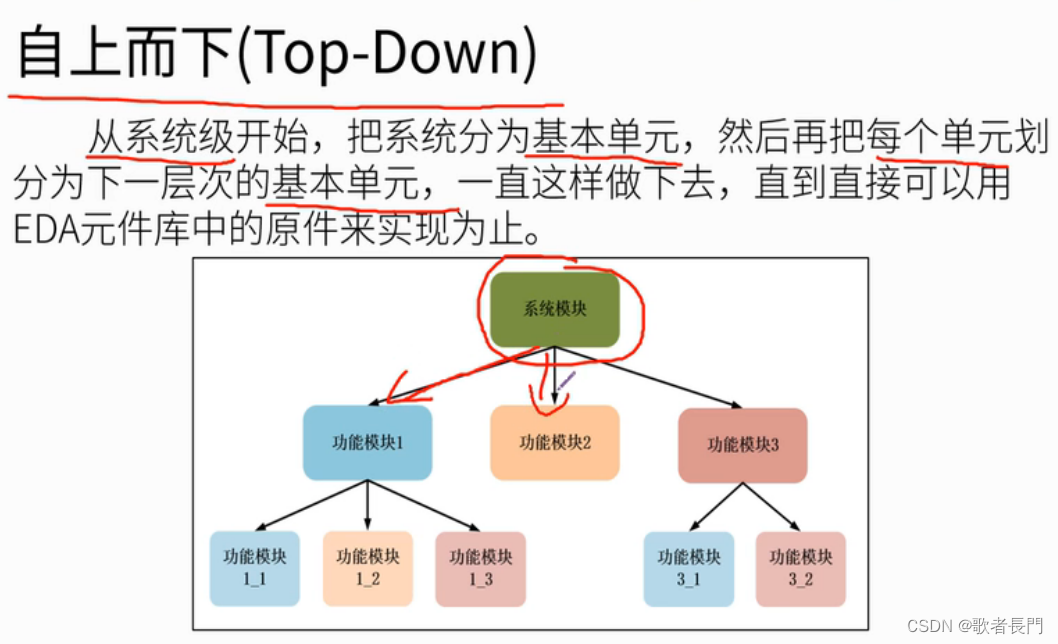 Fpga学习笔记——b站野火fpga教程 第九讲 层次化设计hierarchicalfpga Hierarchical Csdn博客