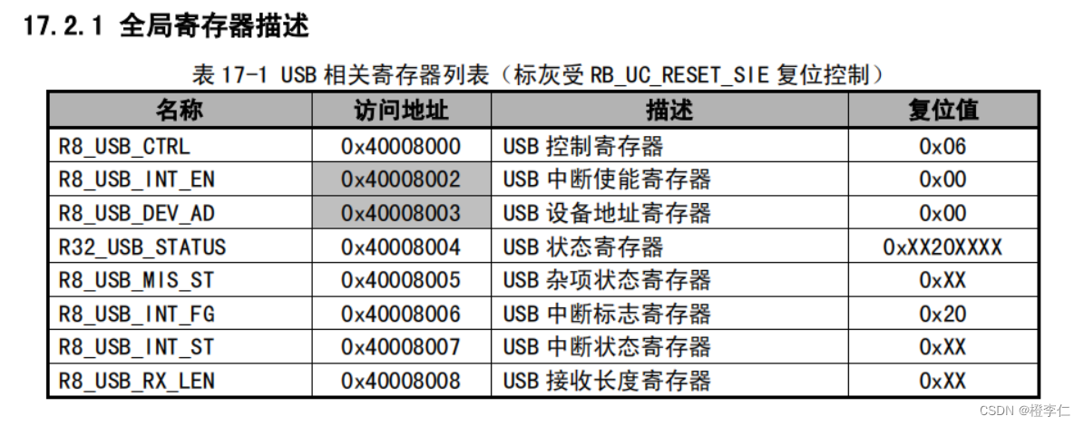 CH582 USB Device CherryUSB-CSDN博客