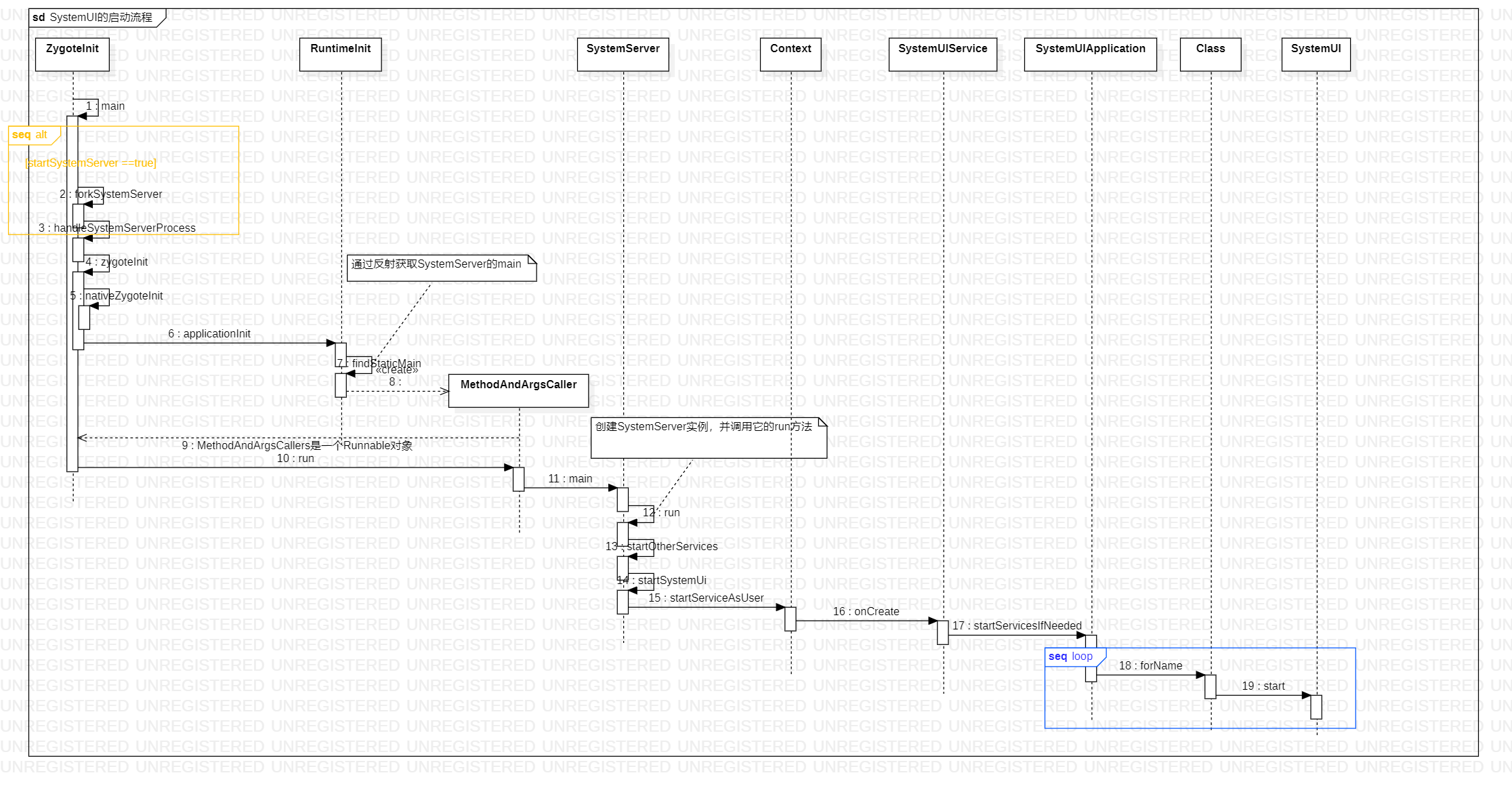 SystemUI深入解析-CSDN博客