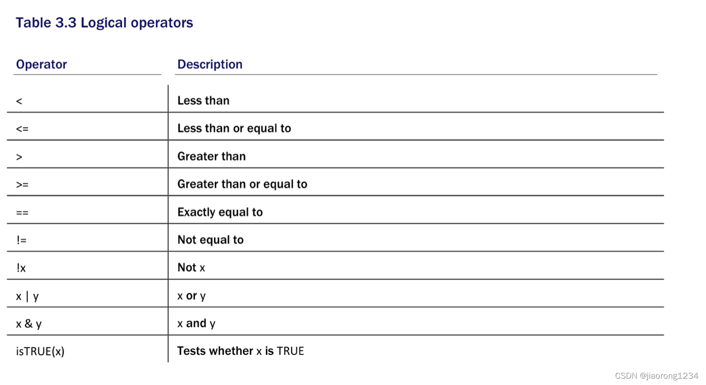 R语言实战第3章-Basic data management_creating new variables-CSDN博客