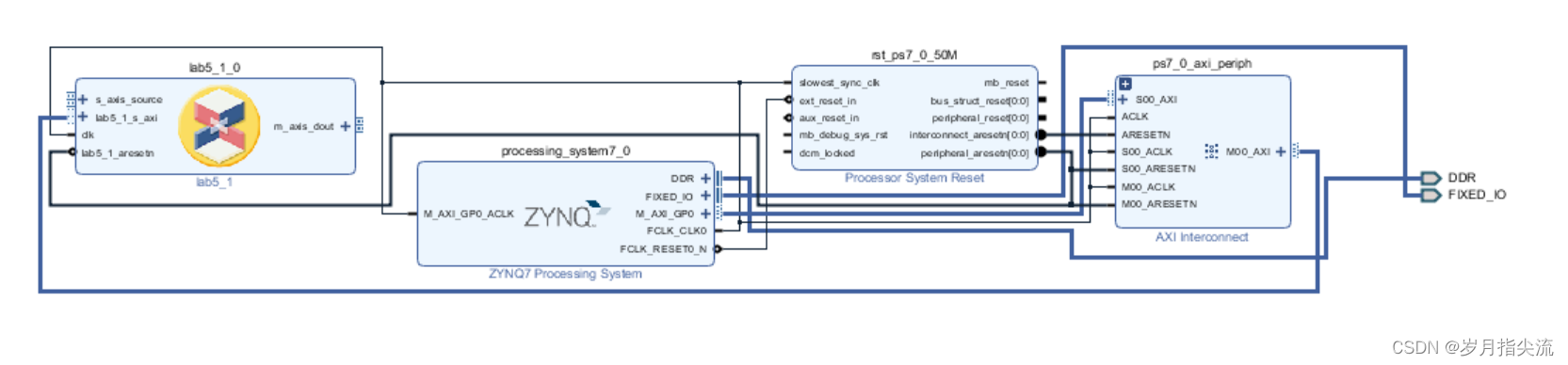System Generator学习——使用 AXI 接口和 IP 集成器_sci mechanism diagram generator ...