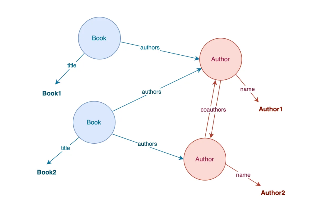 GraphQL全解析_dataql graphql-CSDN博客