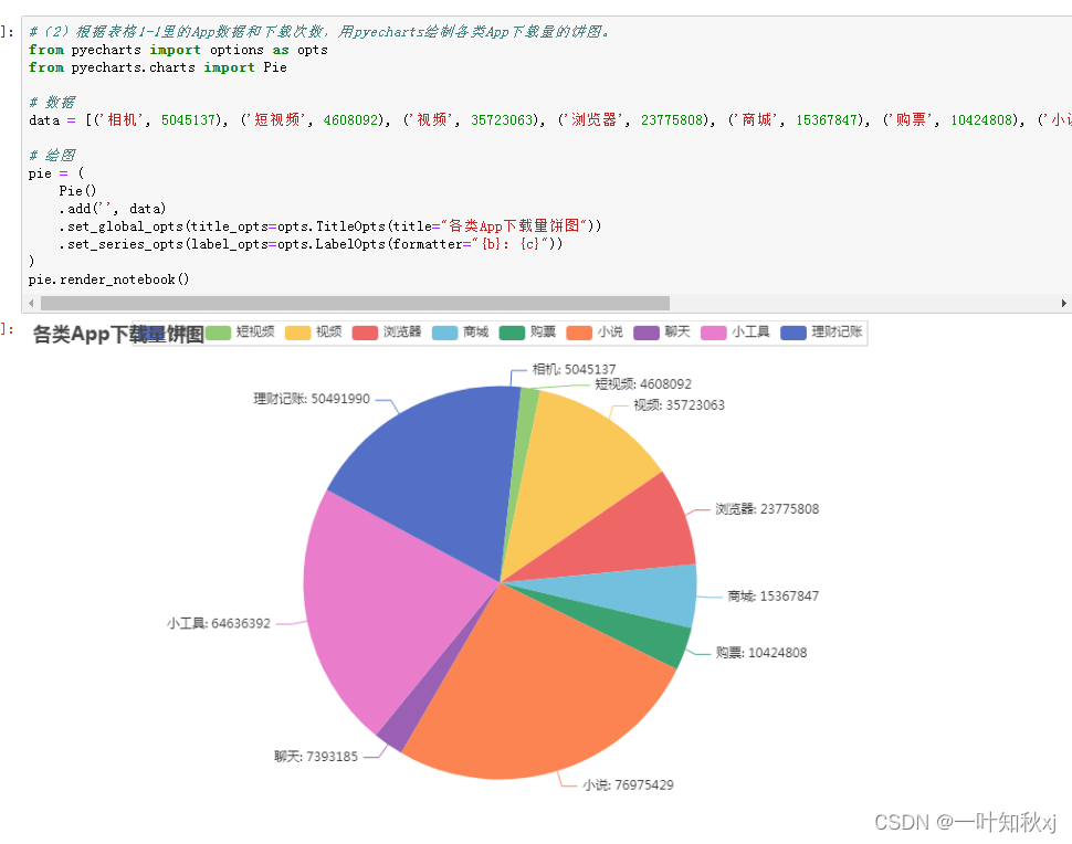 使用pyecharts进行可视化分析_针对一些app的下载量数据,使用pyecharts进行可视化分析-CSDN博客