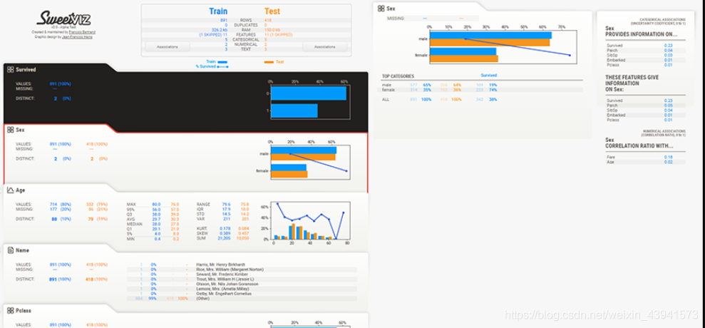 Python小工具（2）-----数据分析（sweetviz库的使用）-CSDN博客