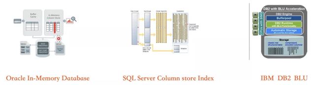 400倍加速，PolarDB HTAP 实时数据分析技术解密_阿里云的dop-CSDN博客
