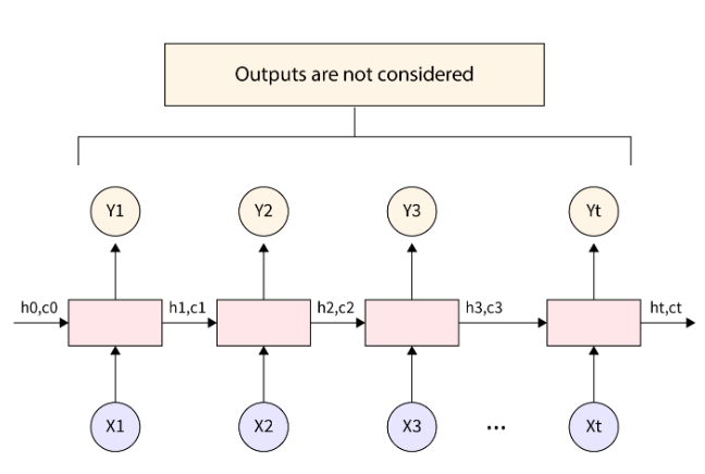 用于文本的tensorflow：使用tensorflow的文本和nlp Tensorflow Nlp Csdn博客
