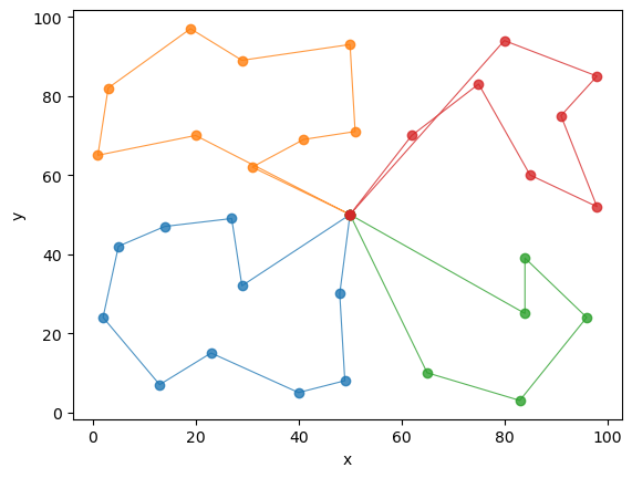 基于遗传算法的CVRP建模求解（Python）-CSDN博客