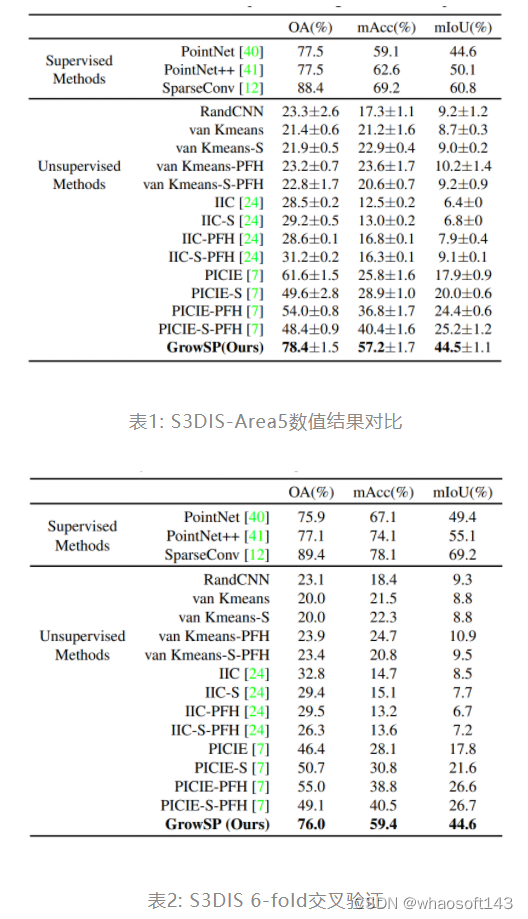 GrowSP_growsp csdn-CSDN博客