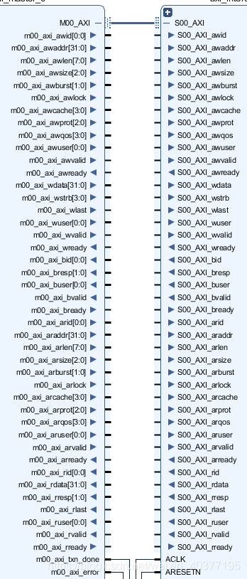 ZYNQ AXI4(AXI-full)总线学习（一）三种AXI总线以及AXI-full总线端口总结_zynq acp接口-CSDN博客