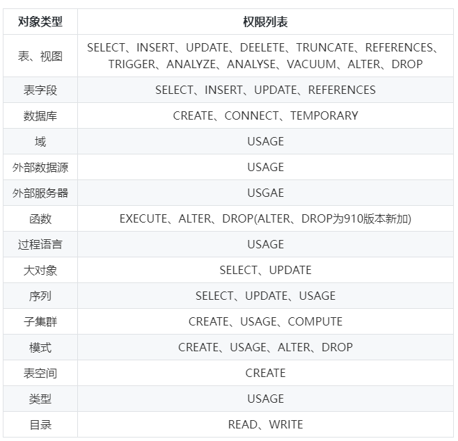 详解数仓的3A安全能力_trust 和sha256-CSDN博客