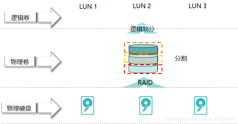 云计算存储架构详解-CSDN博客
