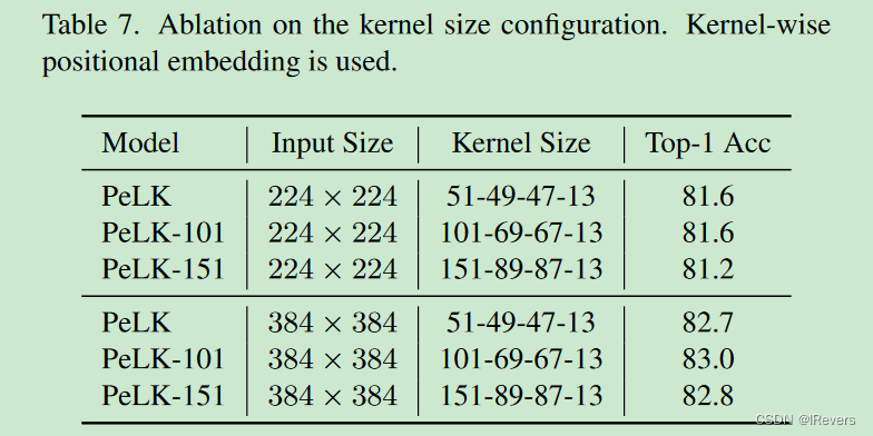 PeLK：通过周边卷积的参数高效大型卷积神经网络_pelk: parameter-efficient large kernel convnets wi-CSDN博客