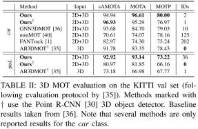 【3D目标跟踪】EagerMOT: 3D Multi-Object Tracking via Sensor Fusion阅读笔记（2021 ...
