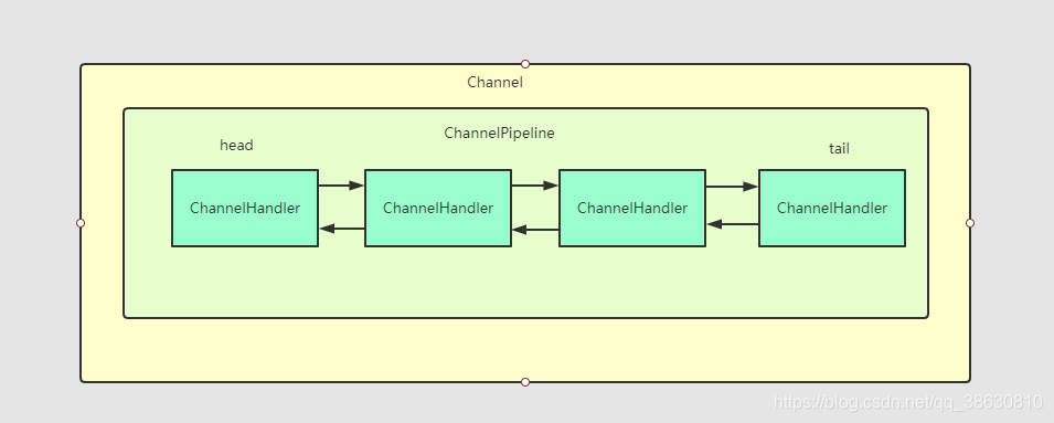 Netty编解码及protostuff_netty protostuff-CSDN博客