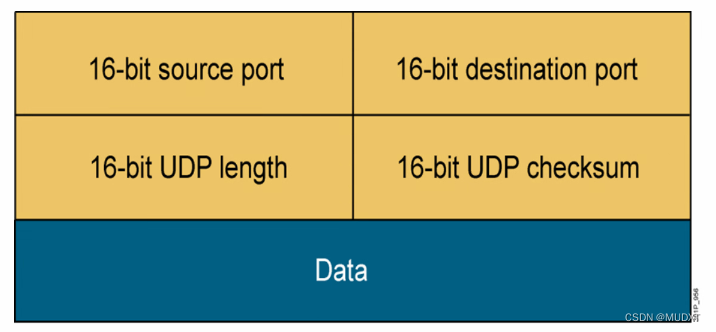 TCP、UDP、telnet协议_telnet udp-CSDN博客