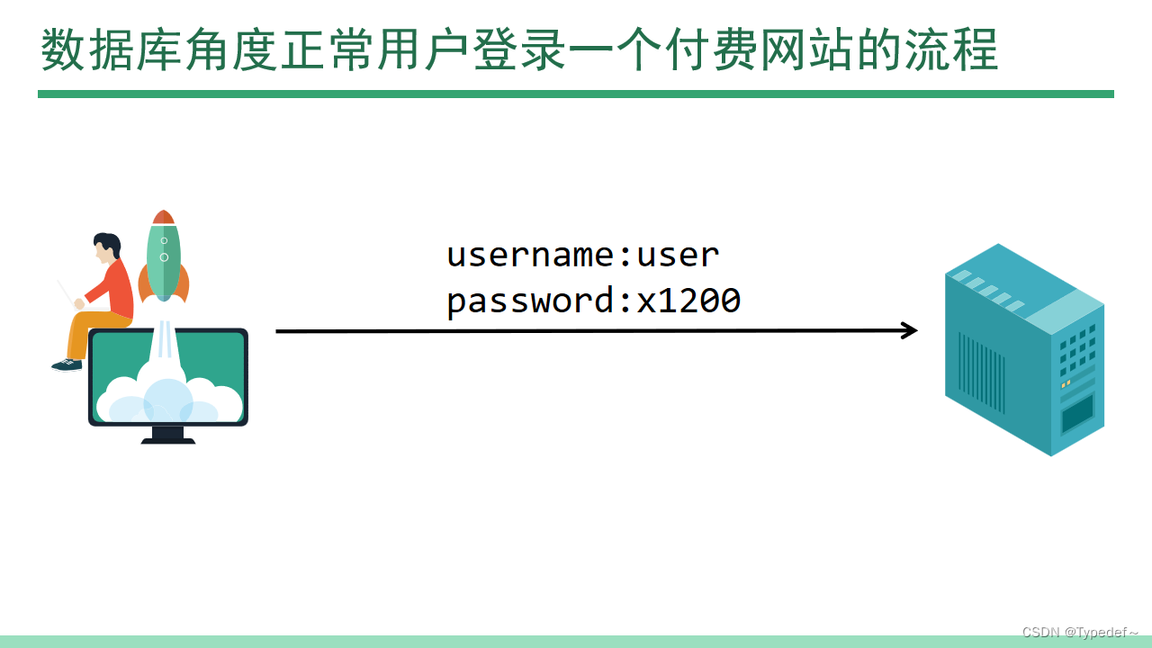 Sql注入的理解与sql注入的几种简单注入方式简要概述实验八 Sol注入工具使用 Sql注入即是指b应用程对用点输入数据的合法性没有判断或 Csdn博客 5980