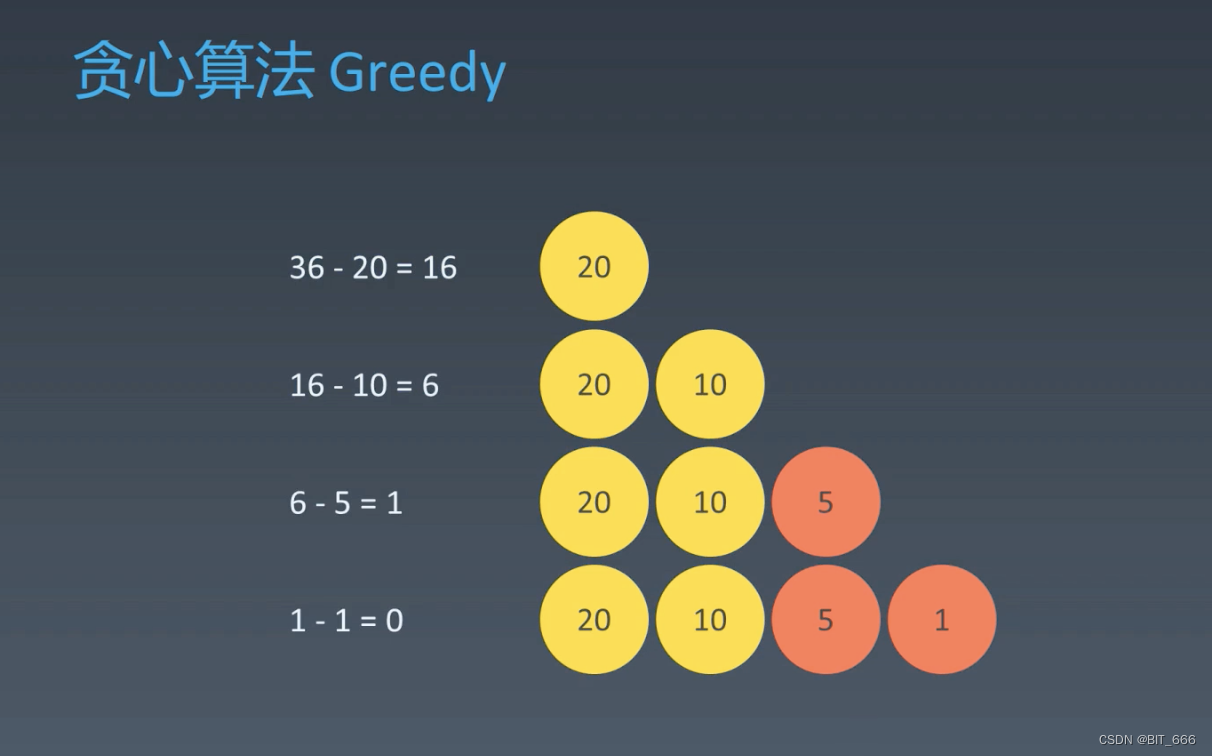 Python - 深夜数据结构与算法之 Greedy_greedy python-CSDN博客