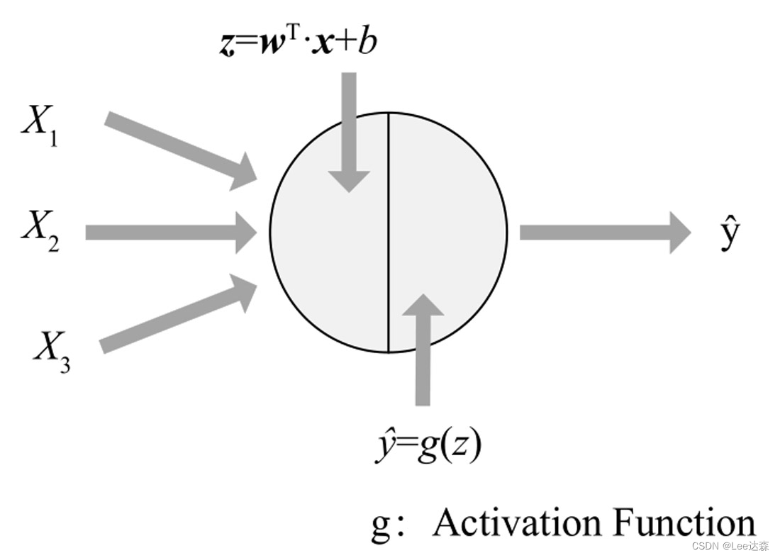 深度学习从入门到精通tensorflow案例演示:神经网络求解c Tensorflow 神经网络案例 Csdn博客