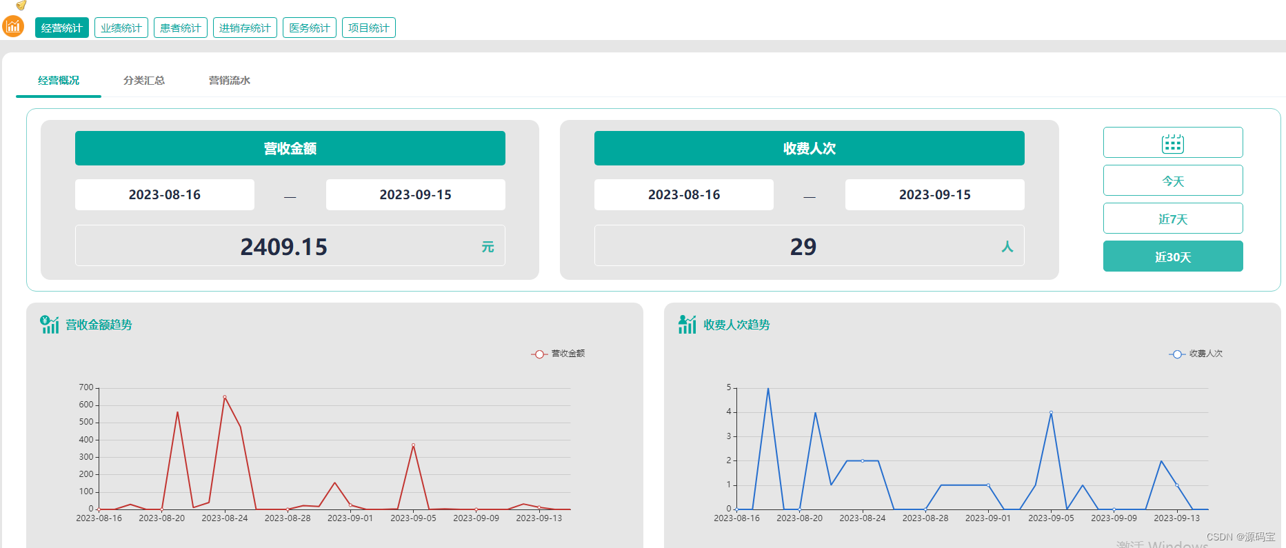 Java版+ SaaS应用+接口技术RESTful API 技术开发的智慧医院HIS系统源码 专注医院管理系统研发 支持二开_java 开放型的系统对接能力-CSDN博客