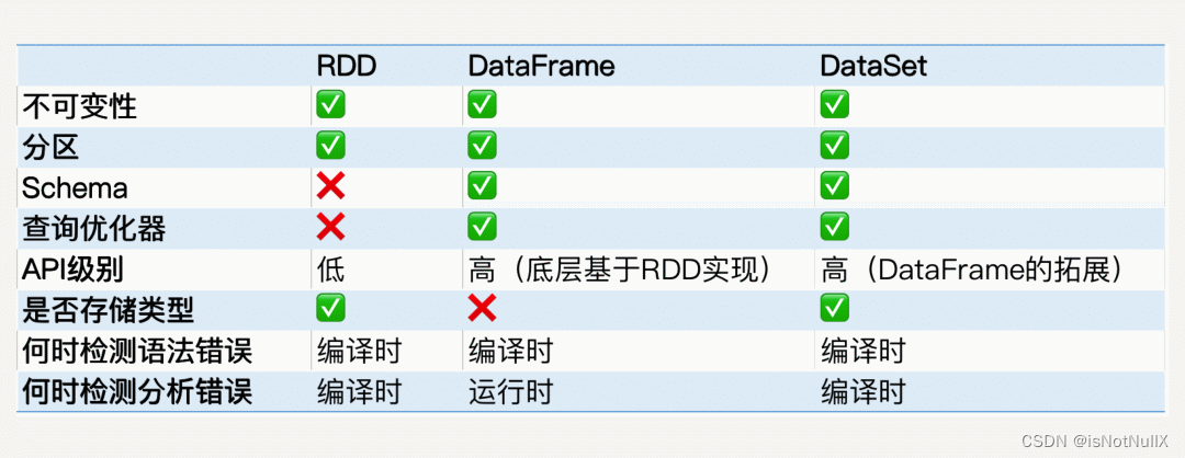 6种ETL计算引擎介绍-CSDN博客