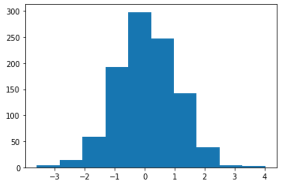 matplotlib基础绘图命令之hist-CSDN博客
