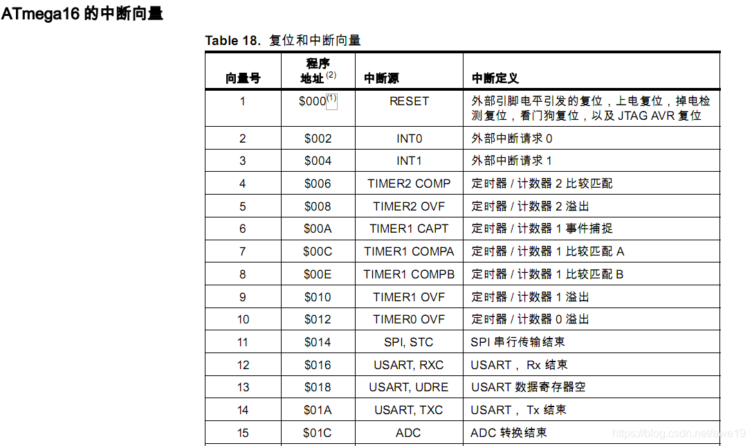 7/15 note3 转载集合_#pragma interrupt-CSDN博客