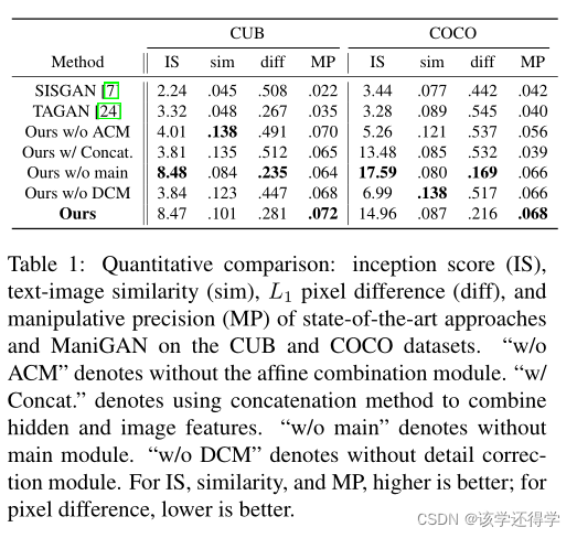ManiGAN Text-Guided Image Manipulation_manigan: text-guided image ...