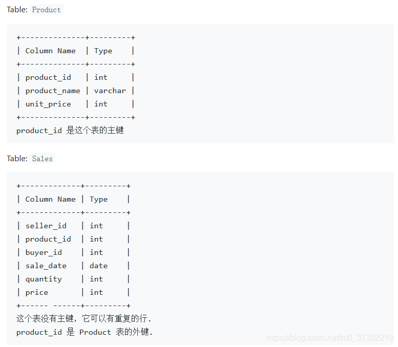 LeetCode-SQL-1084. 销售分析III_sqlcode -1084-CSDN博客