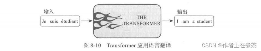 【基于 Pytorch 的 Python 深度学习】8 注意力机制（2）：transformer（上）怎么计算一个句子中每个单词的注意力权重 Python Csdn博客