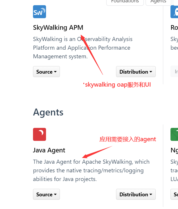 微服务-微服务链路追踪组件Skywalking实战_org.apache.skywalking-CSDN博客