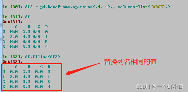 Pandas 处理丢失的数据(fillna)pandas中可以使用fillna方法替换缺失值数据 Csdn博客