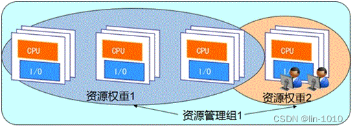 GBase 8a MPP Cluster资源管理及工作负载原理介绍_gbase mpp 架构介绍-CSDN博客