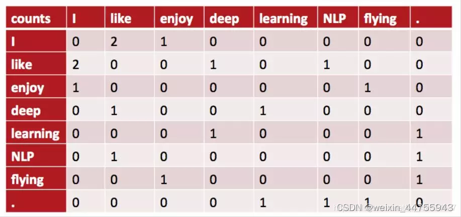 Python 实现文本共现网络分析python共现分析 Csdn博客