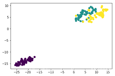 机器学习sklearn（15）TSNE降维_sklearn tsne降维-CSDN博客