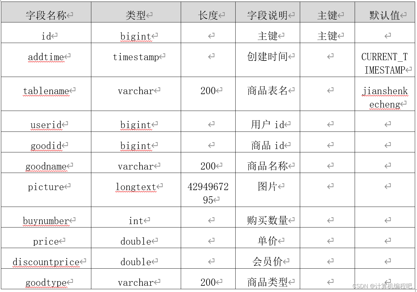 基于python的健身房管理系统 健身管理系统 Djangovue 前后端分离【python毕业设计课程设计·文档报告·代码讲解·安装调试】基于python的健身房系统源码 Csdn博客