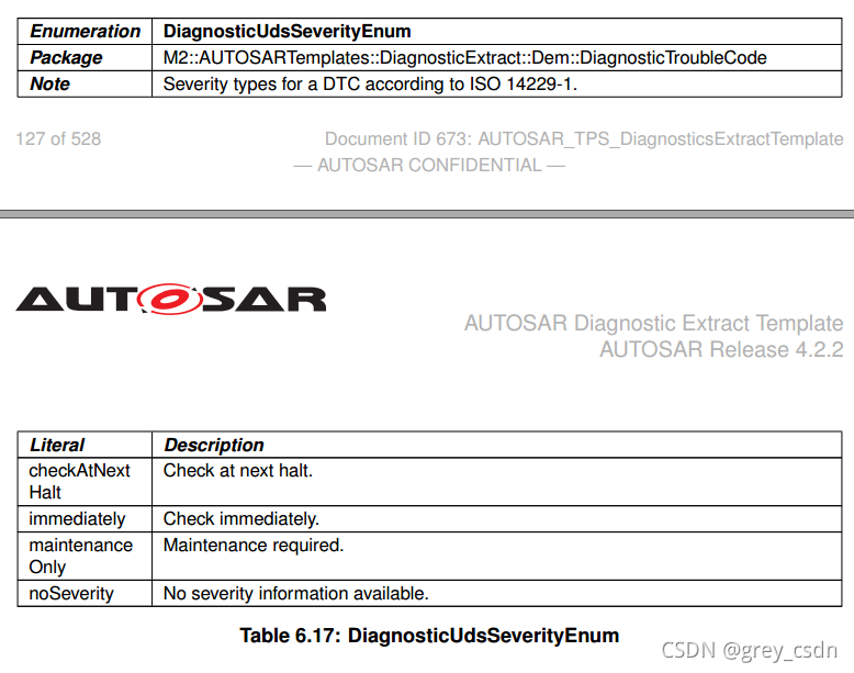 838_AUTOSAR_TPS_DiagnosticExtractTemplate16_诊断事件处理2_autosar dtc冻结帧-CSDN博客
