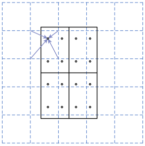 PyTorch 加载 Mask R-CNN 预训练模型并 fine-tuning_mask rcnn的pytorch代码-CSDN博客