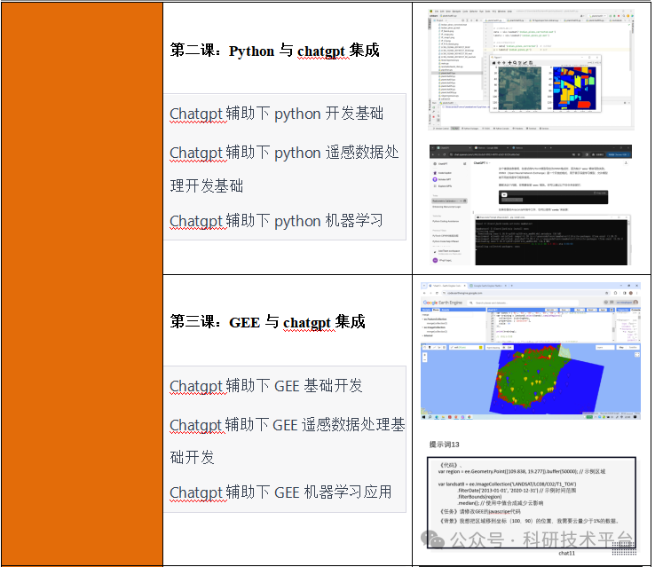 如何利用ChatGPT辅助下处理：ENVI、GEE、Python等遥感数据-CSDN博客