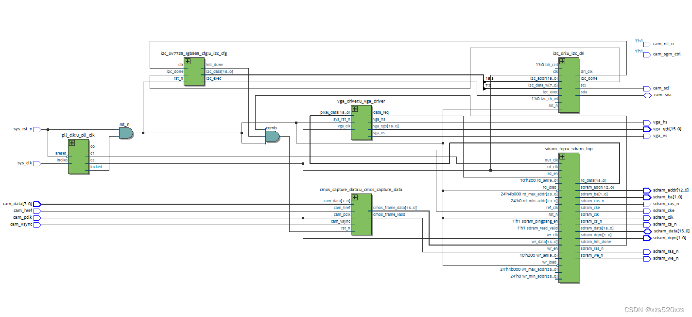 【一、视频处理】FPGA驱动OV7725摄像头模块_fpga开发用带fifo的摄像头还是-CSDN博客