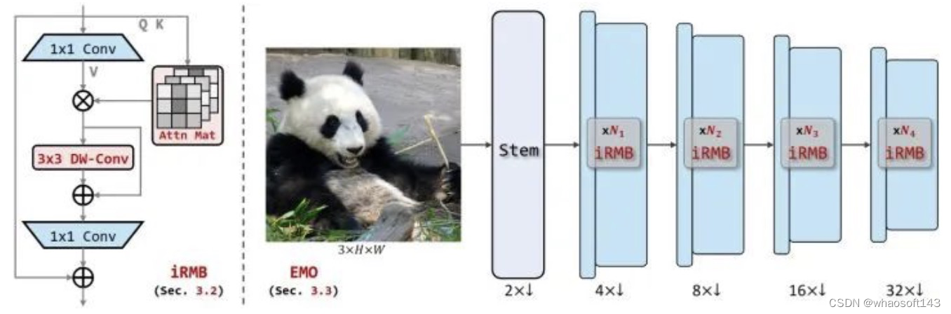 EMO:创新移动端小模型的Attention融合-CSDN博客