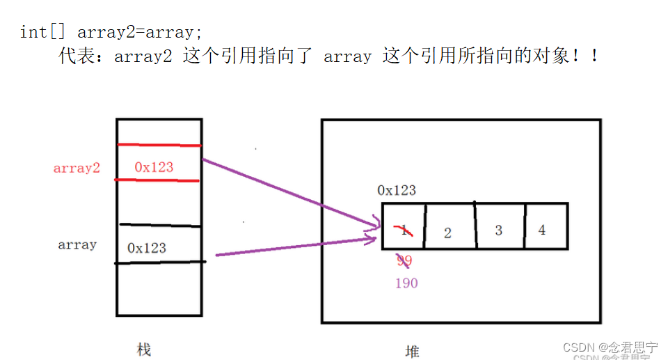 详谈一下：Java中的基本类型变量（8种）与引用类型变量的区别_java引用变量和普通变量的区别-CSDN博客