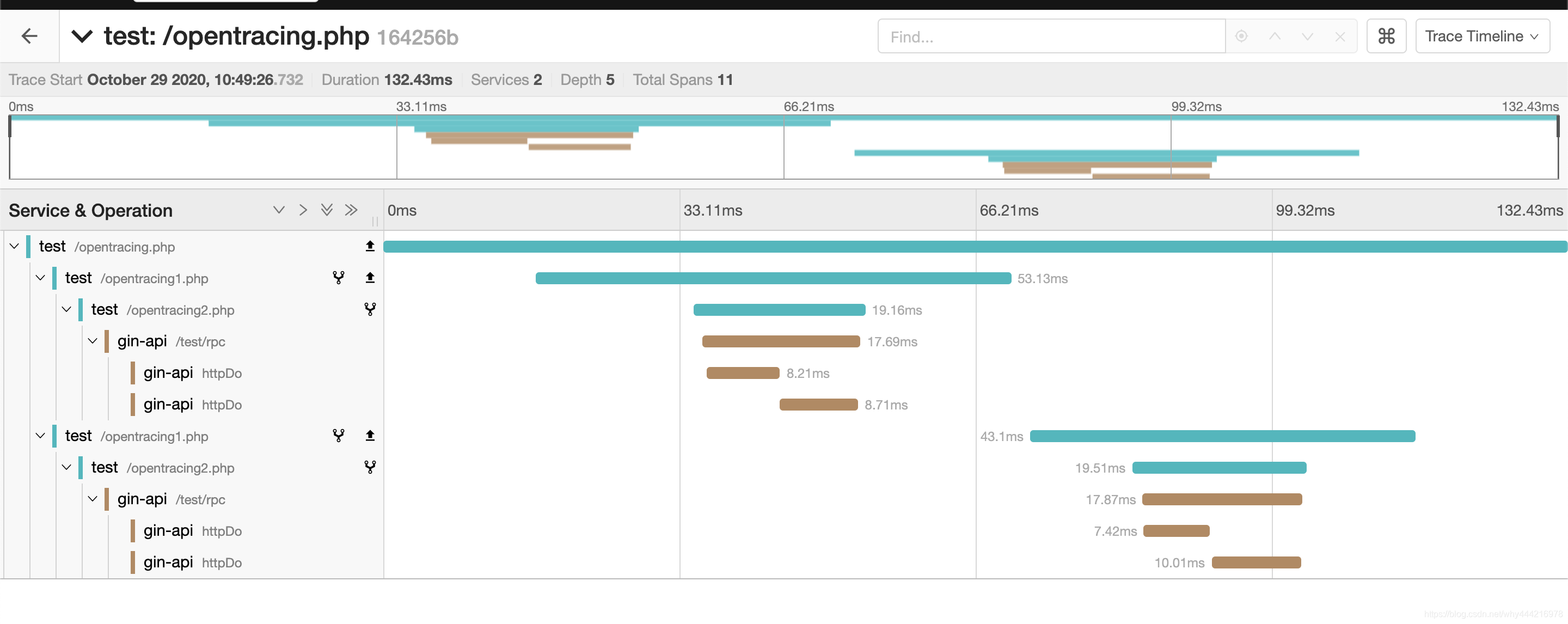 PHP实现opentracing链路追踪_$tracer->spanbuilder-CSDN博客